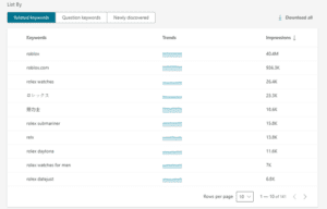 Comparing Google Search Console vs Bing Webmasters