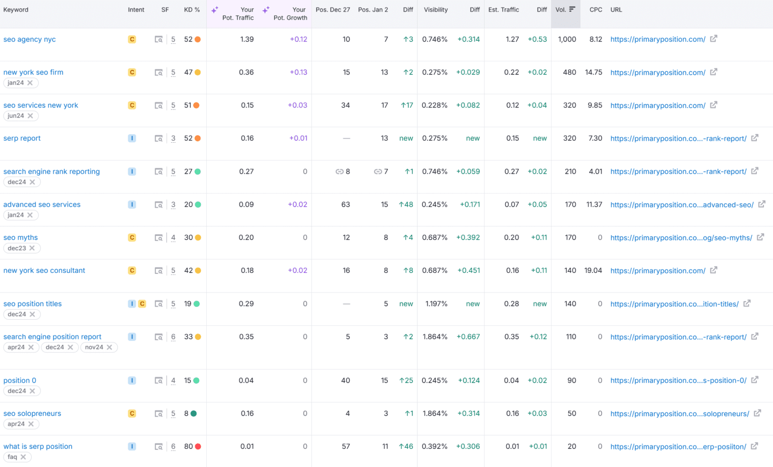 Managing your Search Engine Position Report