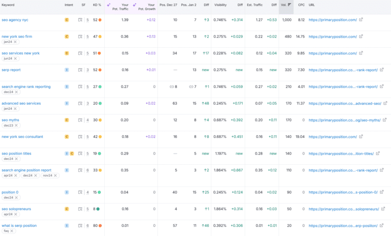 Managing your Search Engine Position Report