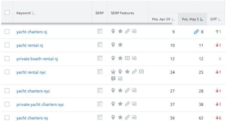 How to track a SERP Position