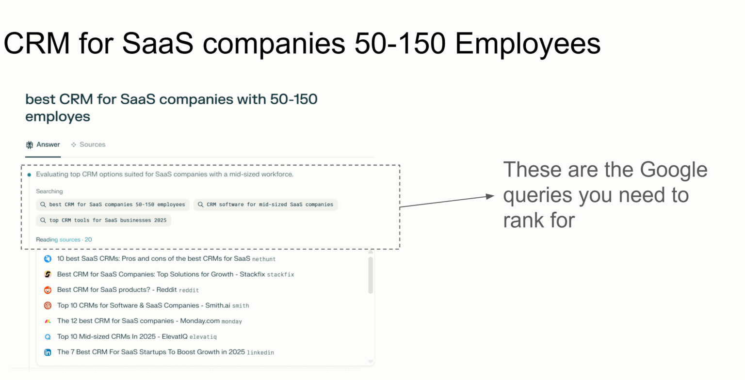 Query Fan Out - the key to AI/LLM Visibility